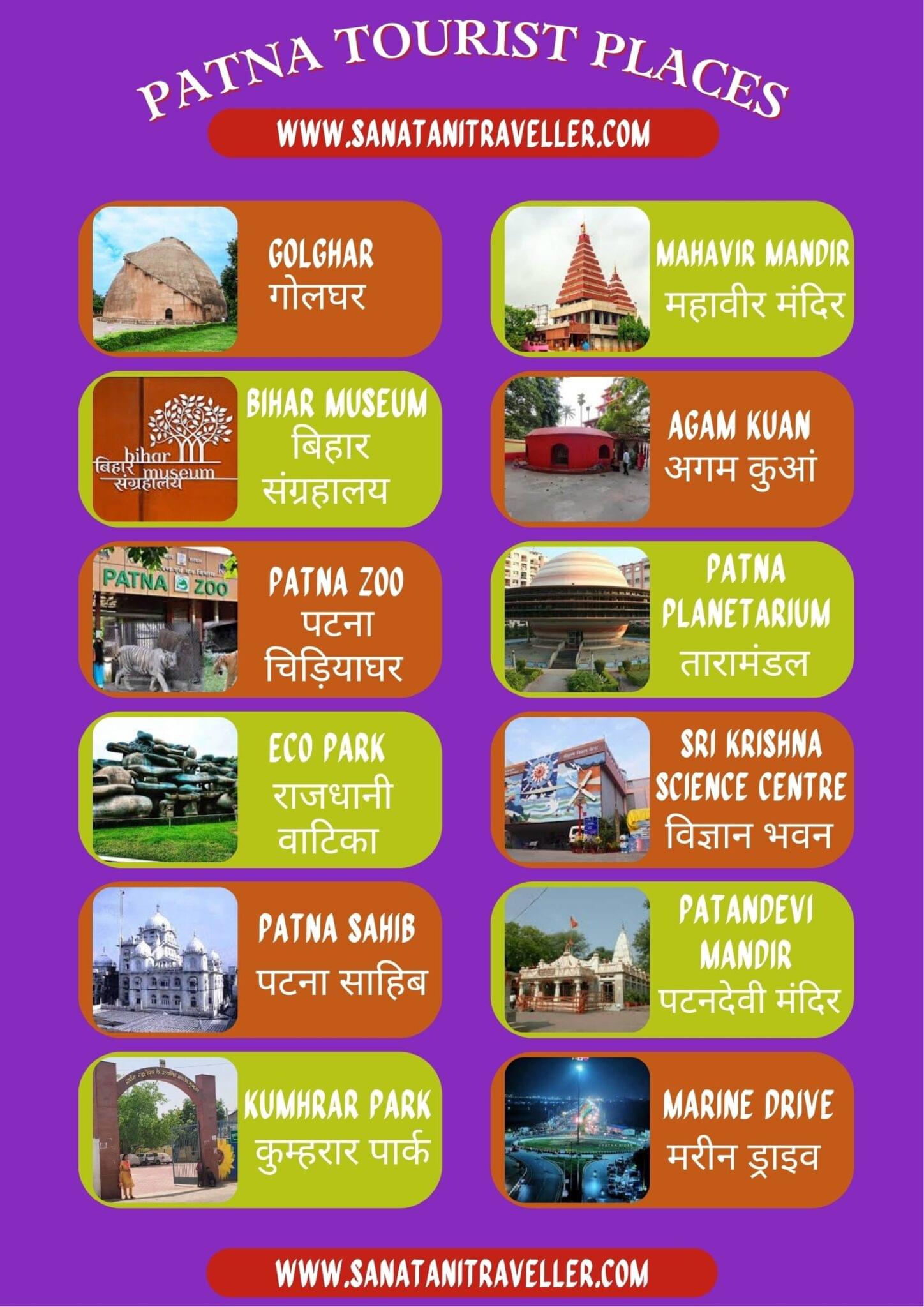 Best Sightseeing Places In Patna | Top 10 Tourist Spots
